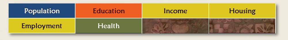 Wiki Native Hawaiian Data